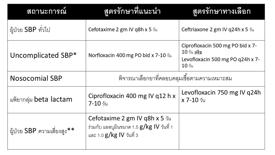 Spontaneous bacterial peritonitis – สมาคมโรคตับแห่งประเทศไทย